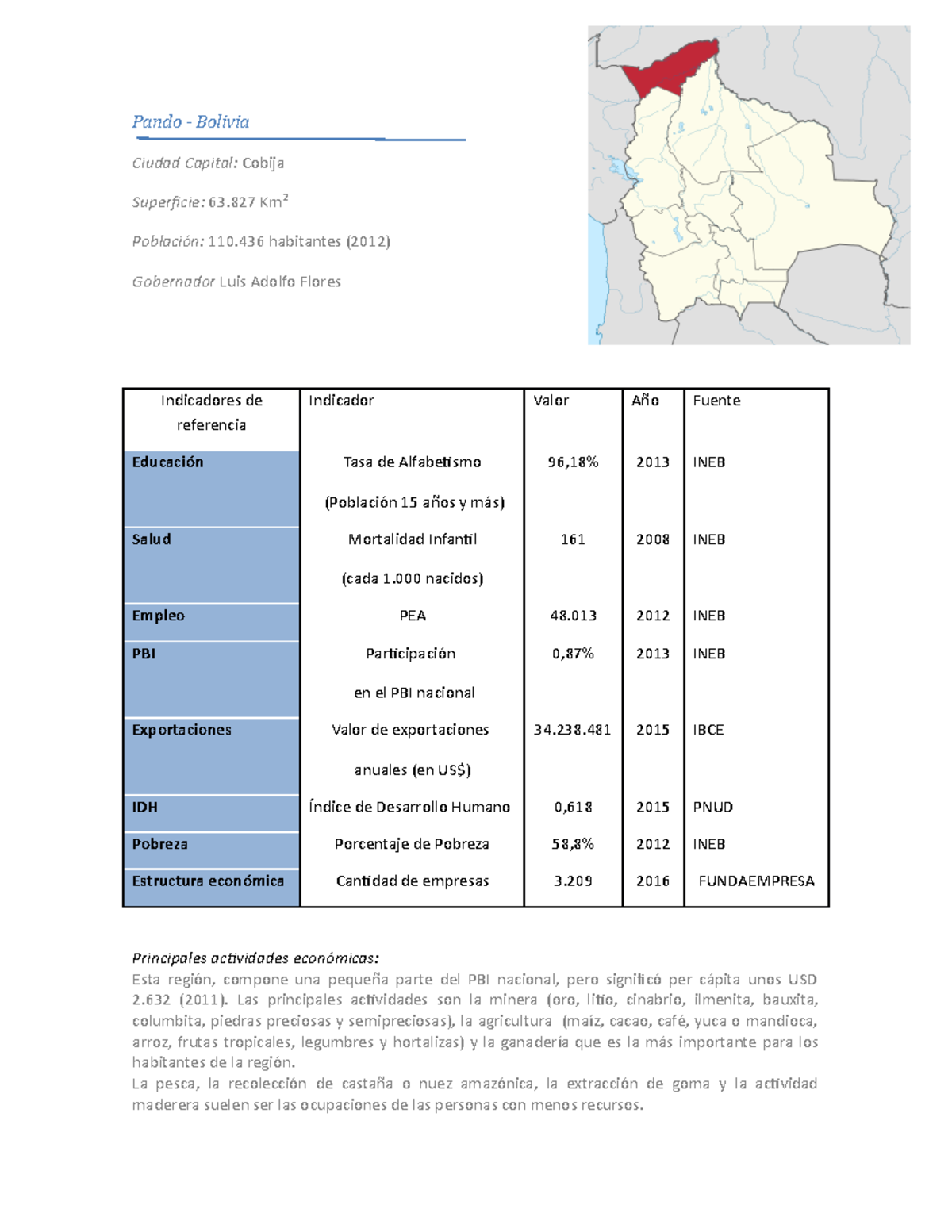 Pando - Informacion del departamento - Pando - Bolivia Ciudad Capital: Cobija Superficie: 63 Km ...