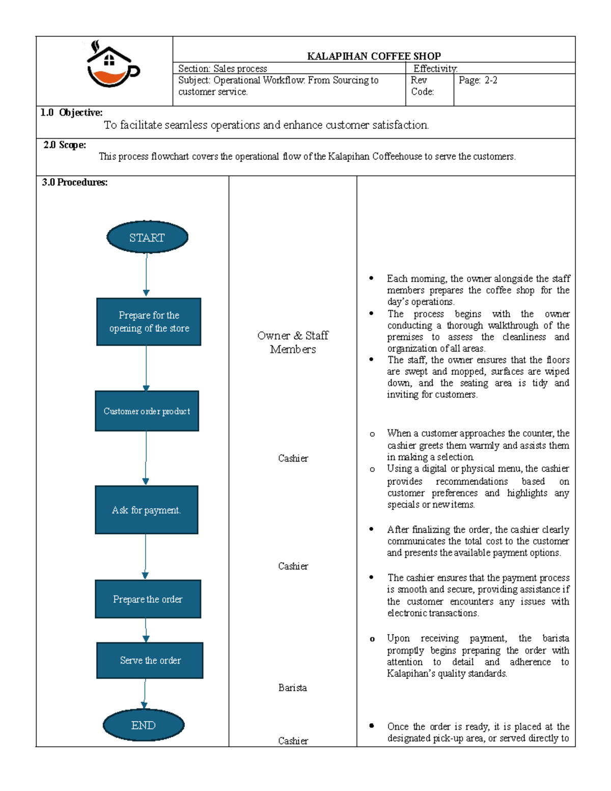 Process Flowchart part 2 - KALAPIHAN COFFEE SHOP Section: Sales process ...