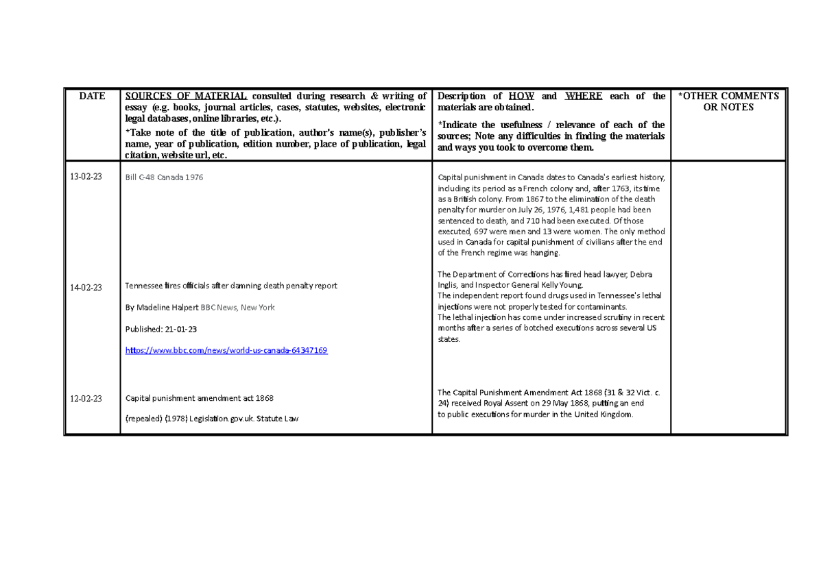 Weekly Research Process Record 3 - DATE SOURCES OF MATERIAL consulted ...