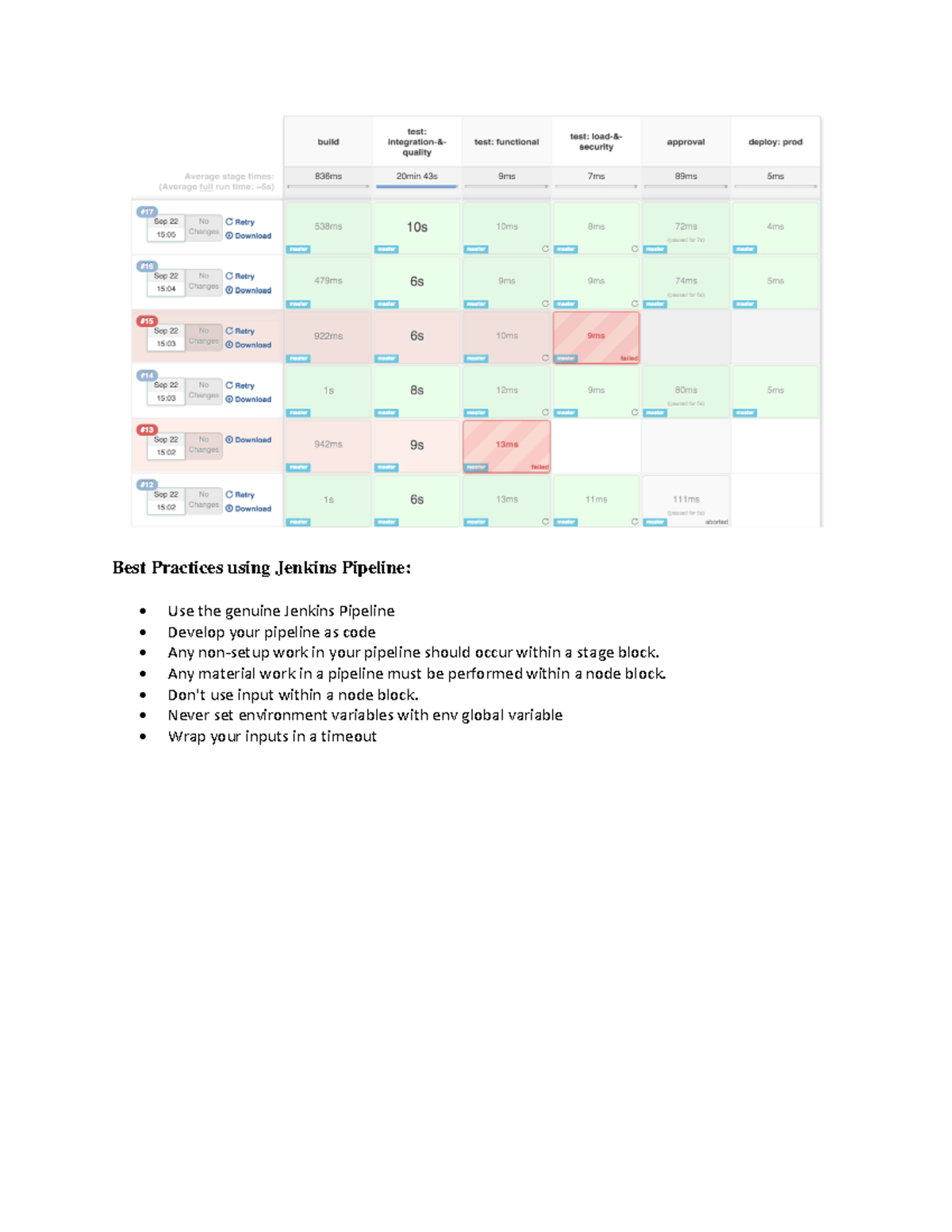 Cicd Tutorials 8 Continous Delivery And Continous Integration 8 Best Practices Using Jenkins 