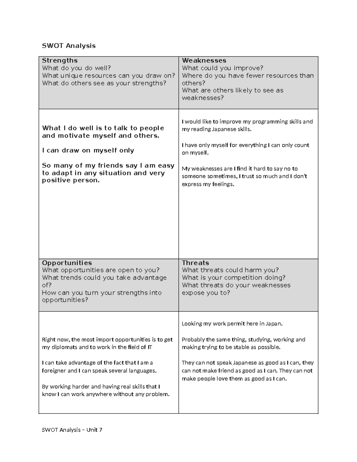 SWOT Analysis Worksheet - SWOT Analysis Strengths What do you do well ...