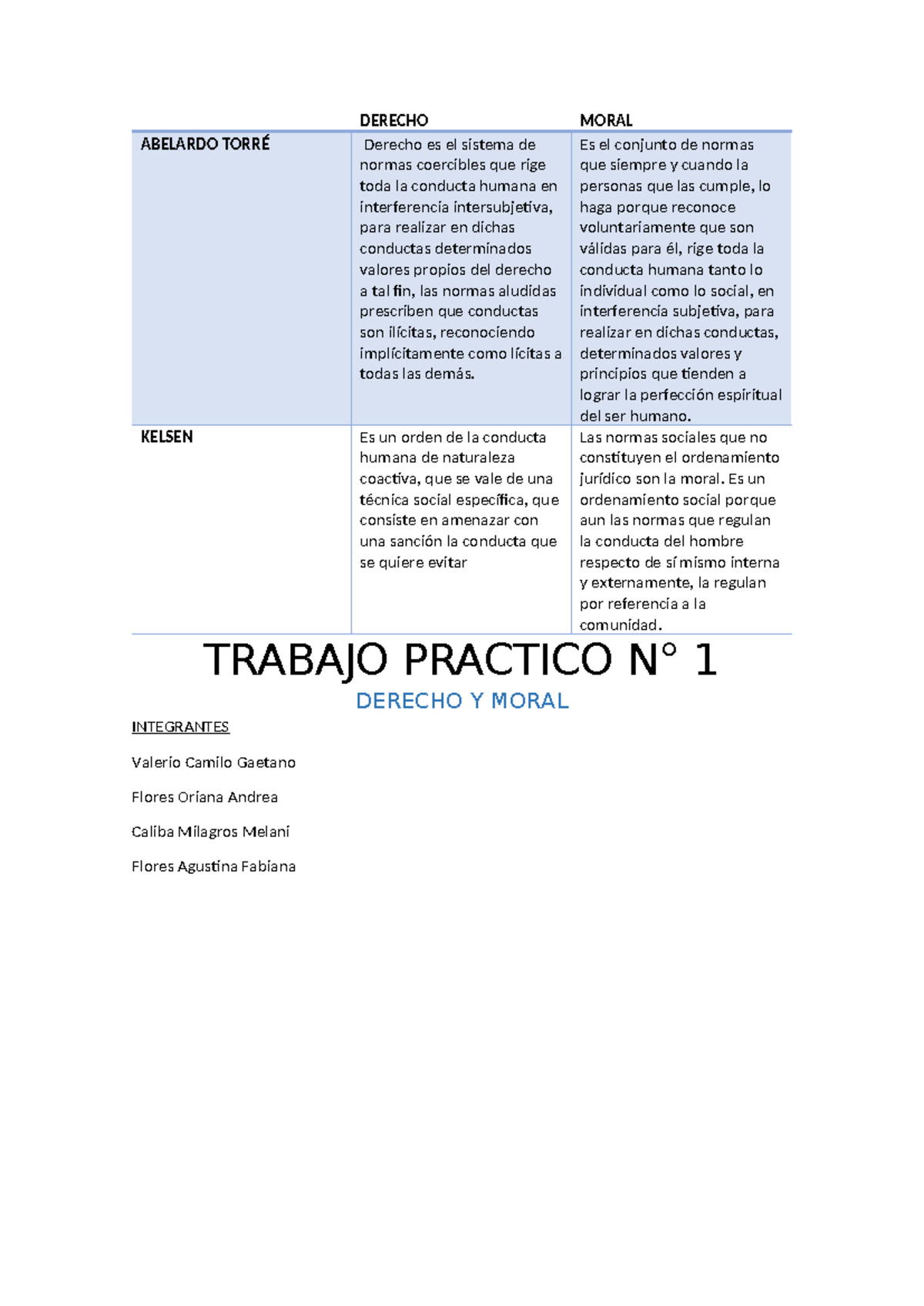 TP 1 Intro al Derecho - DERECHO MORAL ABELARDO TORRÉ Derecho es el ...