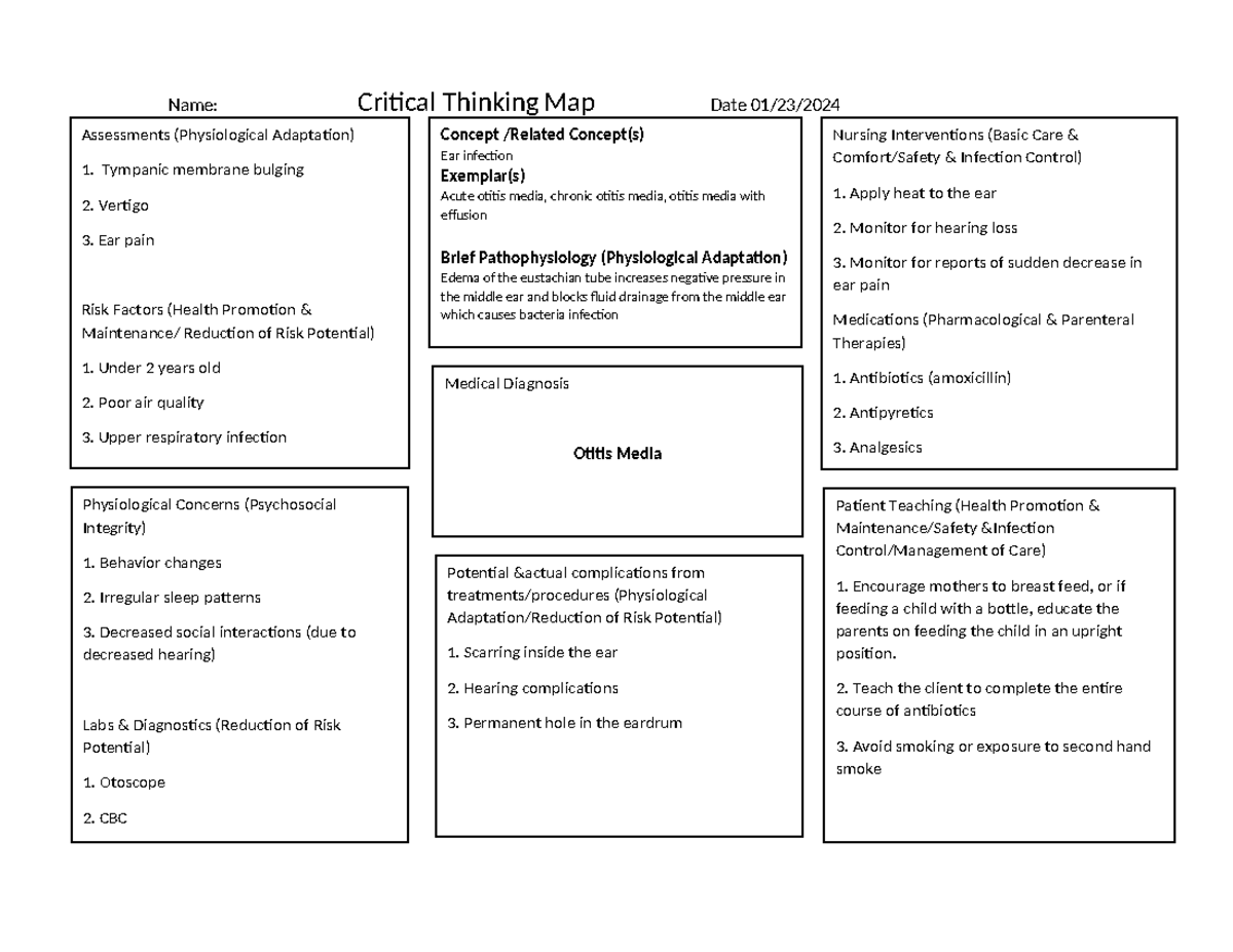 Concept Map Otitis Media - Name: Critical Thinking Map Date 01/23 ...