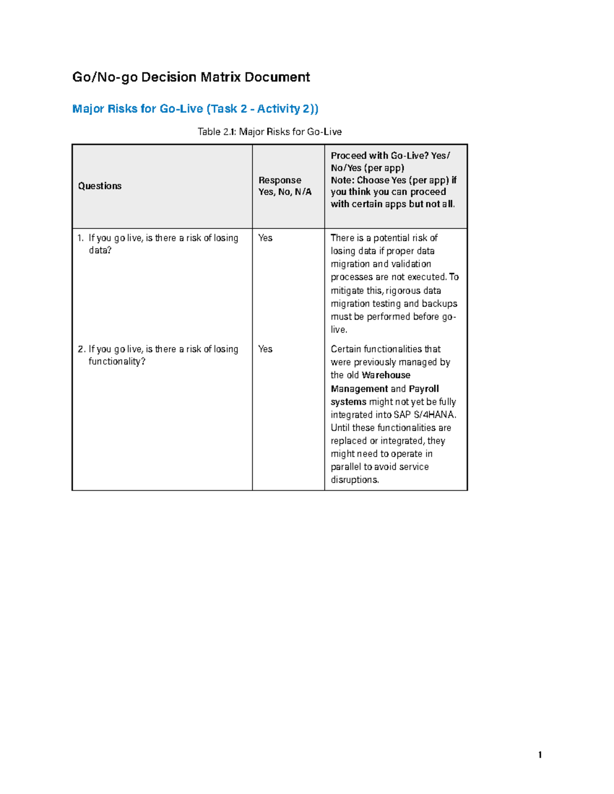 Go No-go Decision Matrix-Philip D - Major Risks for Go-Live (Task 2 ...