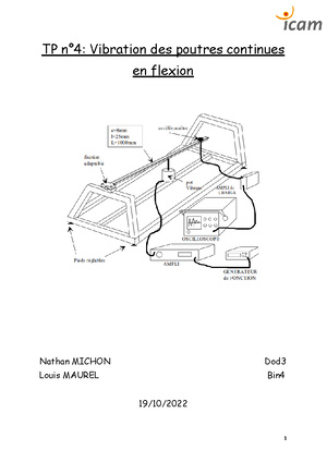 Poutre 2021 - TP sur le cours de dynamique des structures - - Studocu