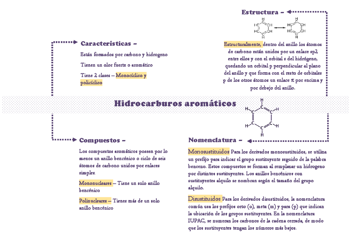 Mapa mental hidrocarburos aromaticos - Hidrocarburos aromáticos ...