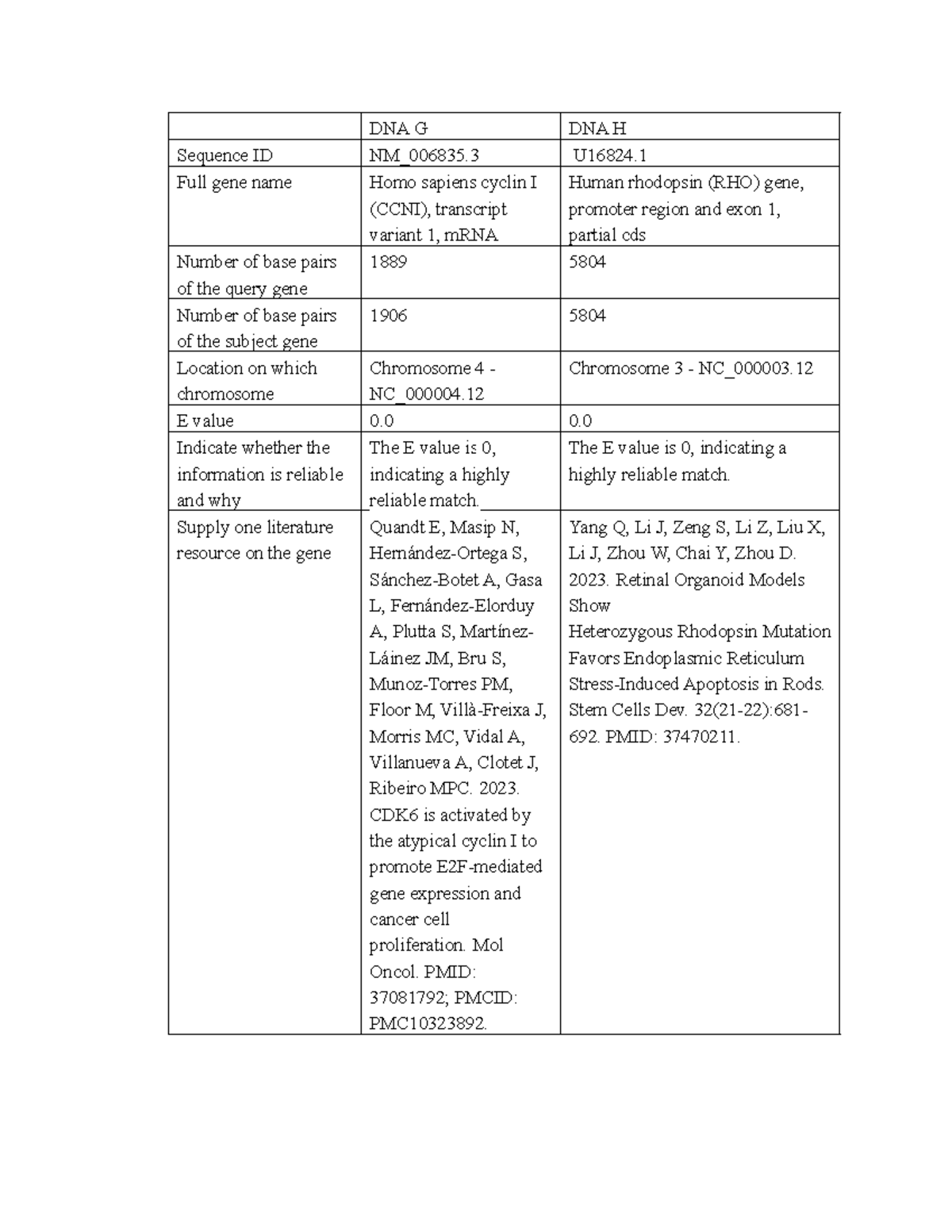 Lab7 - DNA G DNA H Sequence ID NM_006835 U16824. Full gene name Homo ...