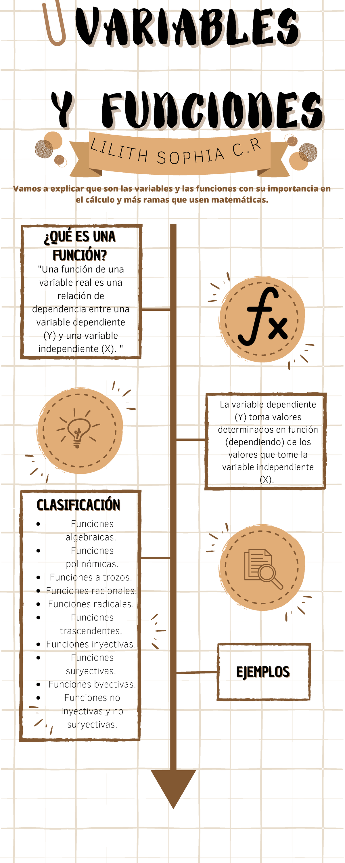 Infografía Calculo - VARIABLESVARIABLES Y FUNCIONES Y FUNCIONES L I L I ...