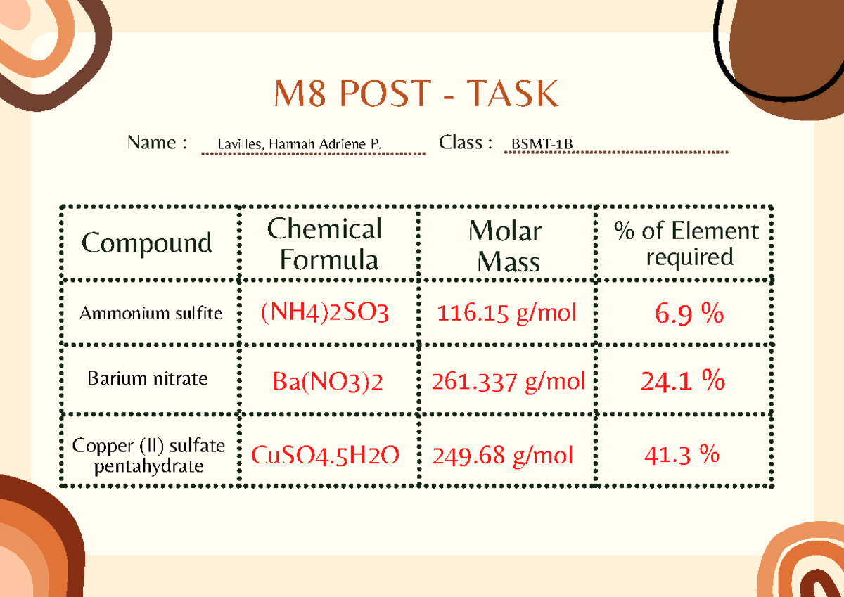 M8 Post-Task Lavilles, Hannah Adriene P - Compound Chemical Formula ...