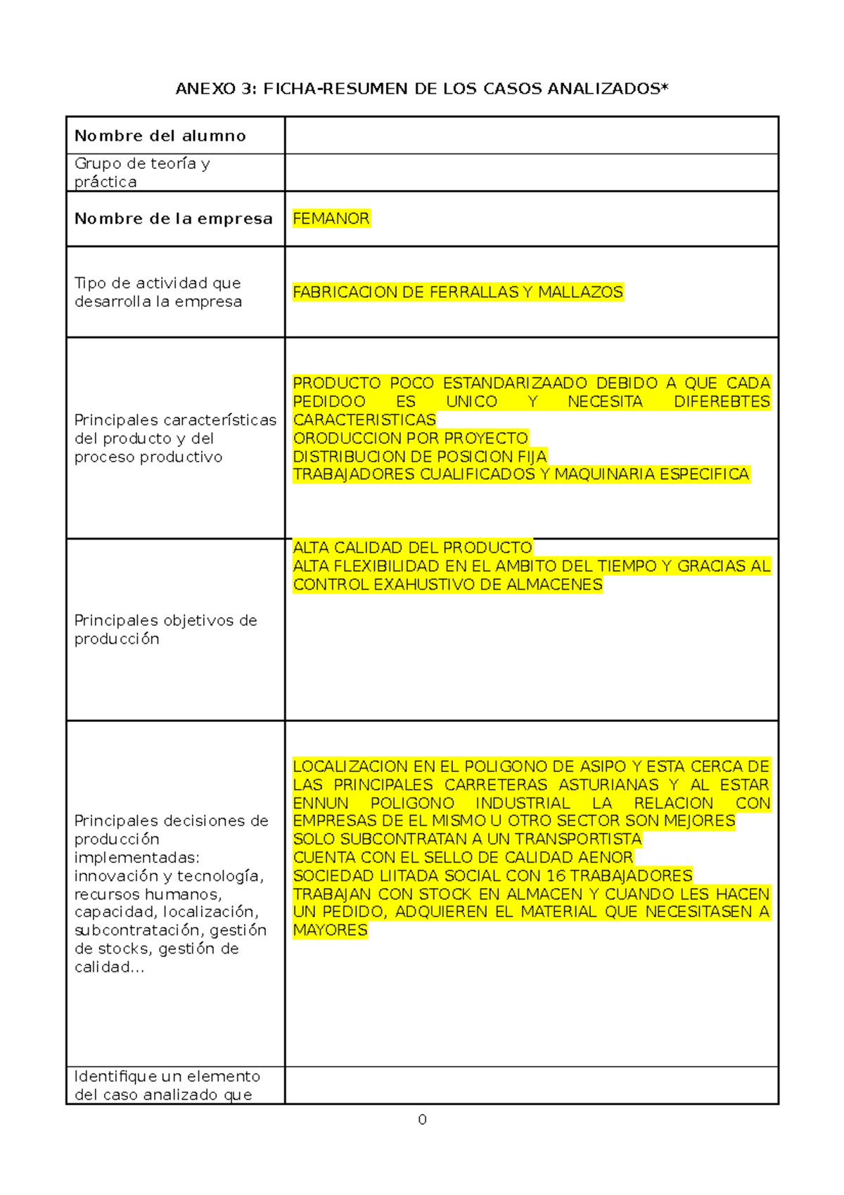 Femanor - grupo - ANEXO 3: FICHA-RESUMEN DE LOS CASOS ANALIZADOS ...
