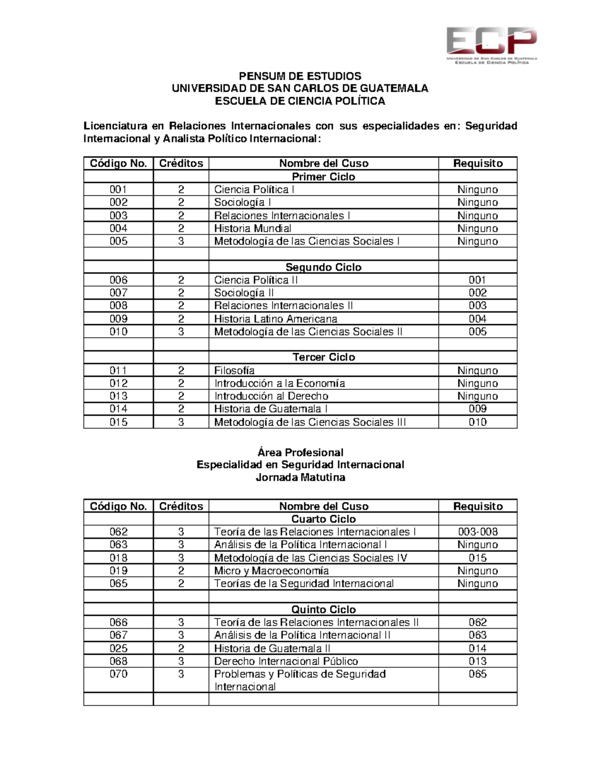 Pensum de Estudios de Relaciones Internacionales - PENSUM DE ESTUDIOS ...