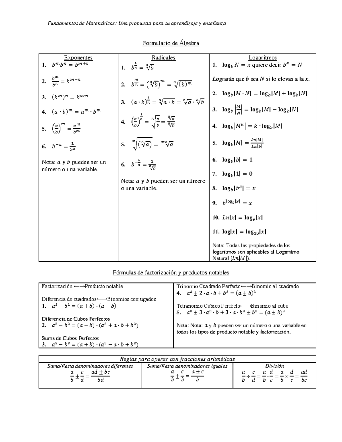 Formulario Fundamentos de Matemáticas - Formulario de Álgebra ...
