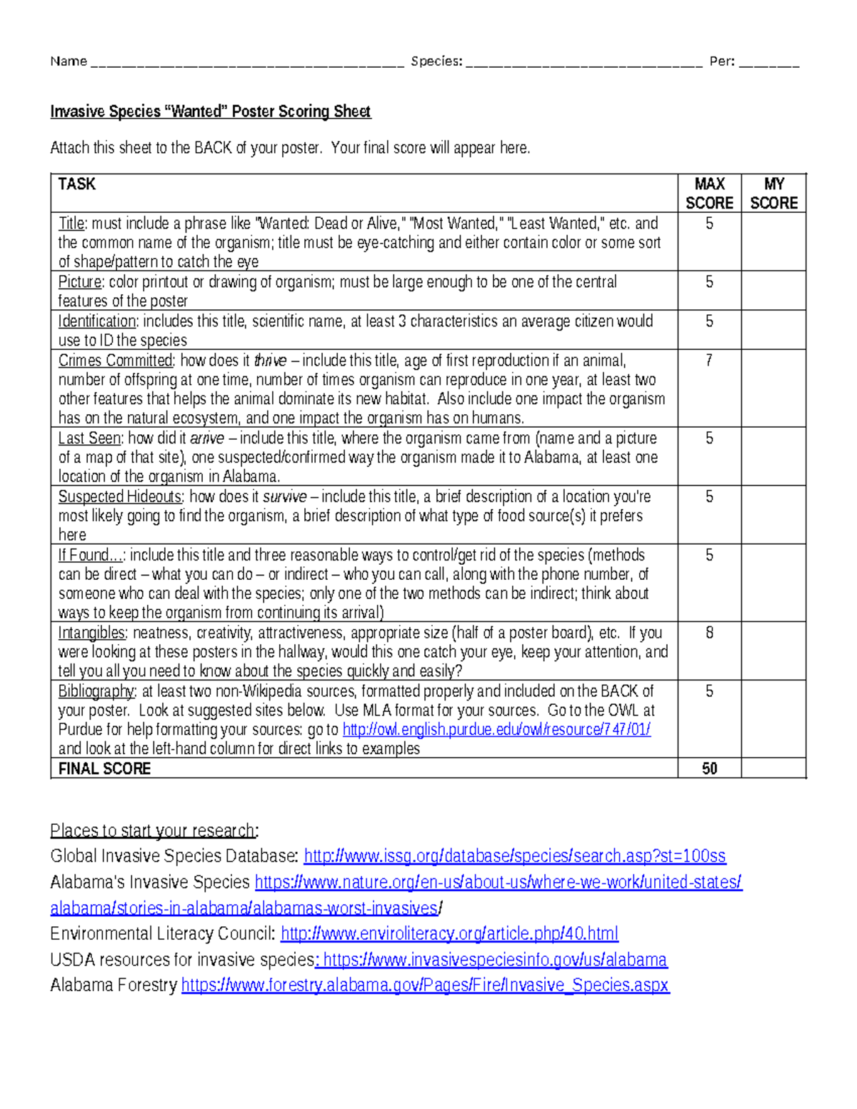Invasive Species Wanted Poster Score Sheet - Name