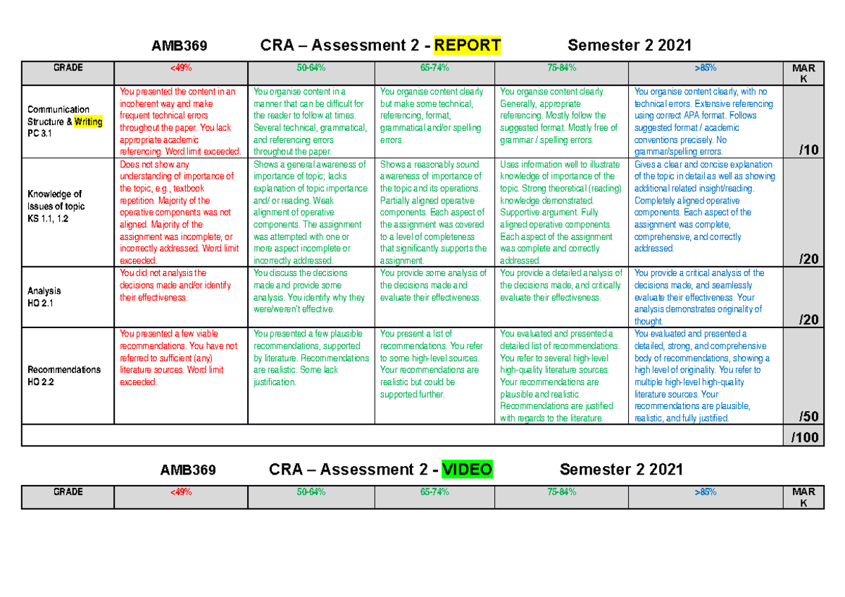 2 AMB369 Assessment 2 CRA SEM 212 - AMB369 CRA – Assessment 2 - REPORT ...