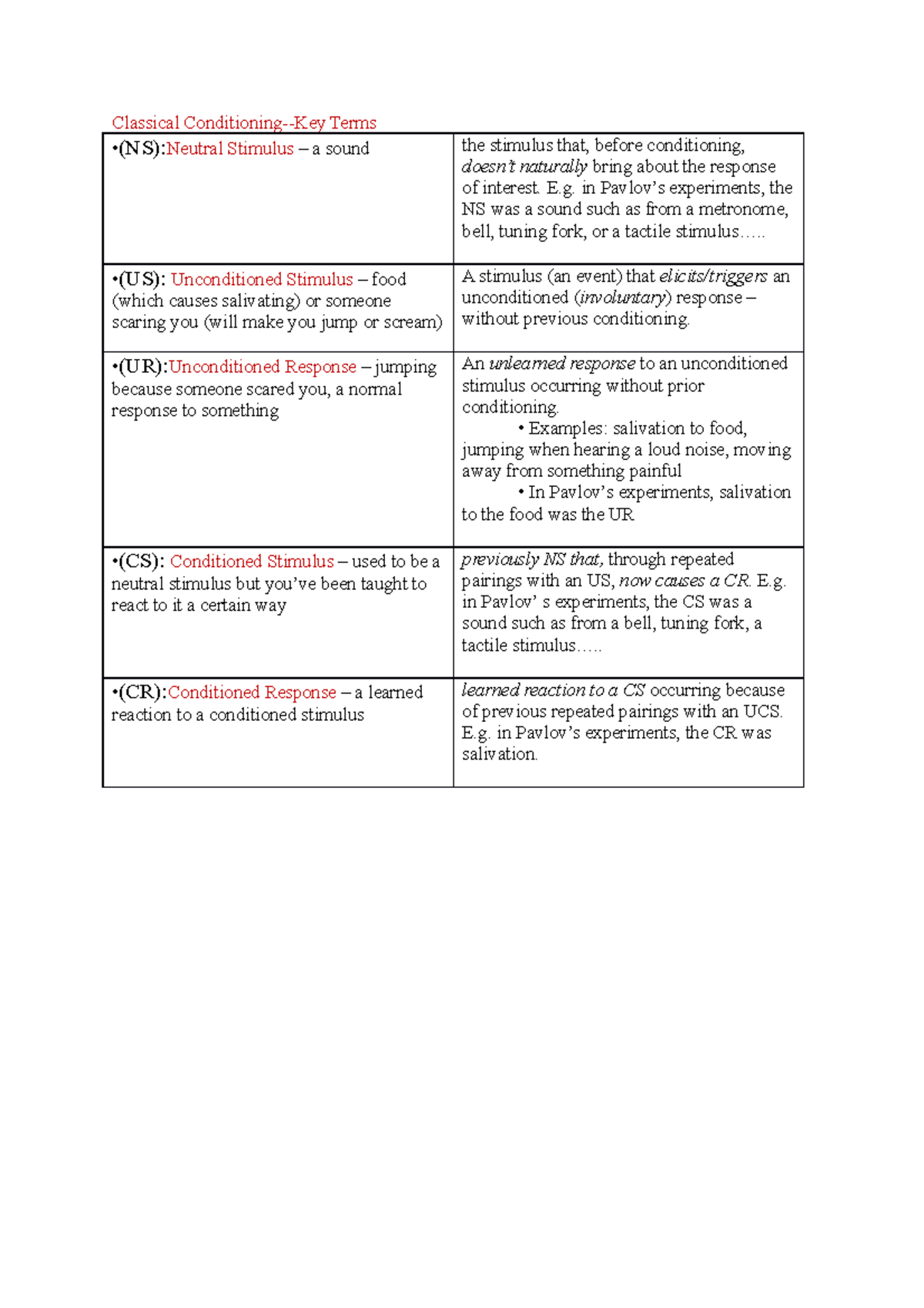 Classical Conditioning key terms - Classical Conditioning-Key Terms ...