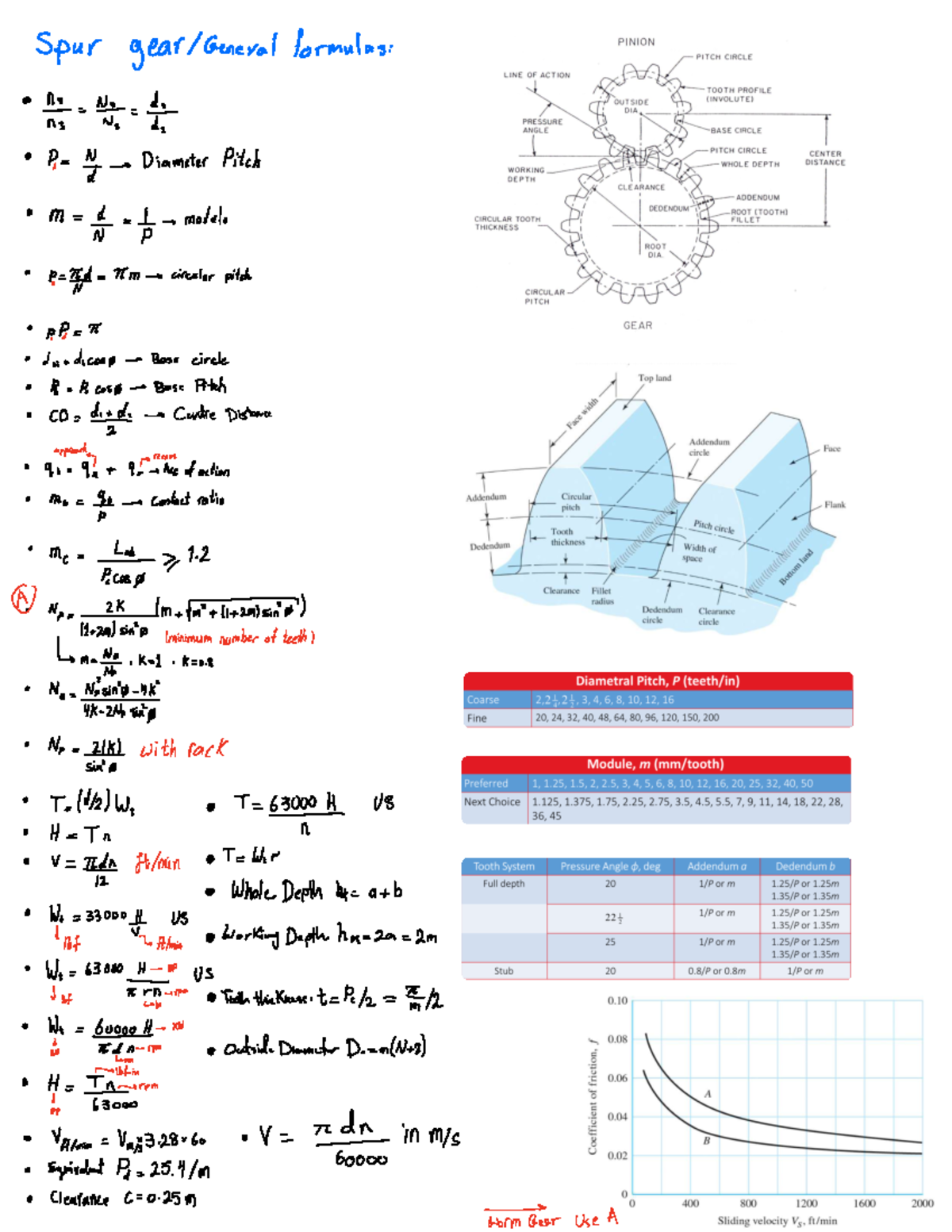 Gears Formulas - Summary Theory of Machines - Studocu