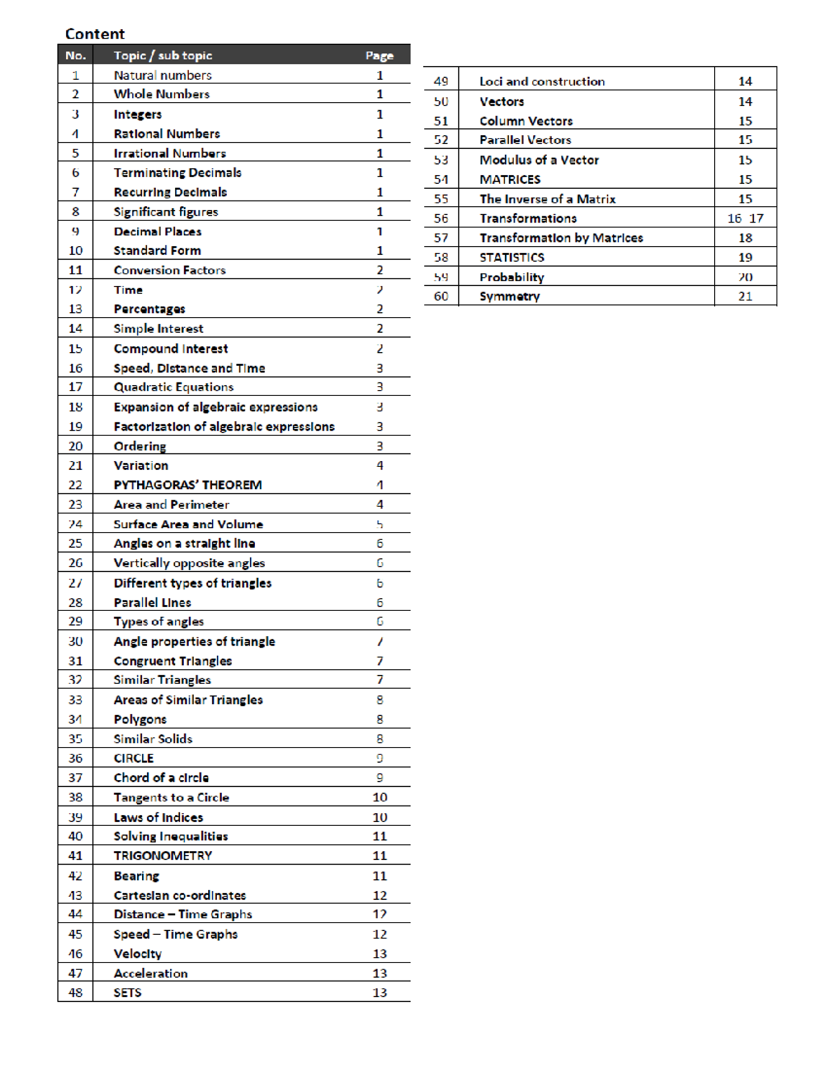 Formula Sheet 220515 154448 - O level Mathematics - Compiled by Baaz ...