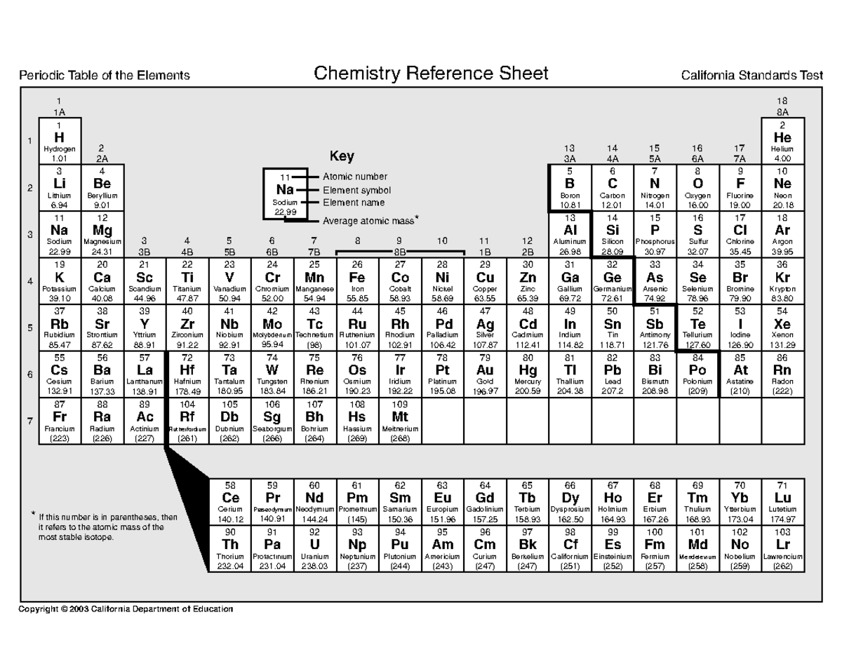 Chemistry Periodic Table - Periodic Table of the Elements Sodium 22. Na ...