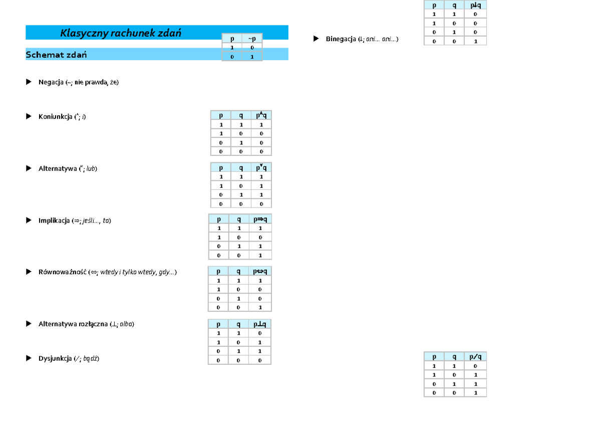 1. Klasyczny rachunek zdań - Klasyczny rachunek zdań Schemat zdań u ...