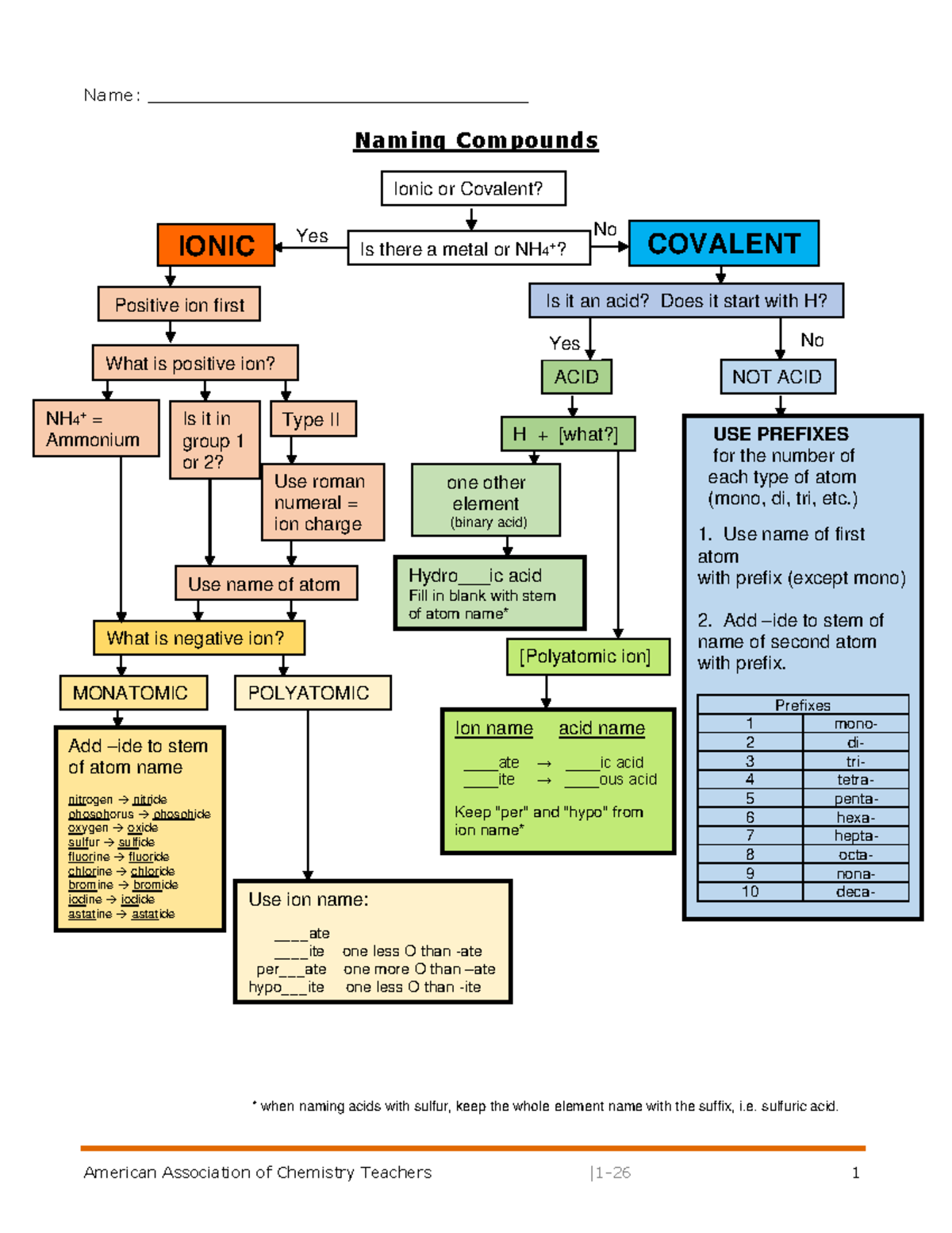 Naming Compounds - American Association of Chemistry Teachers |1- 26 1 ...