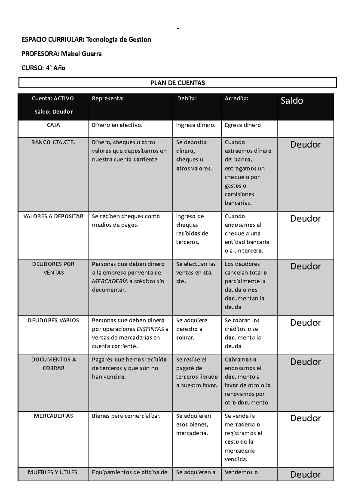 PLAN DE Cuentas -hajaja - ESPACIO CURRIULAR: Tecnologia de Gestion ...
