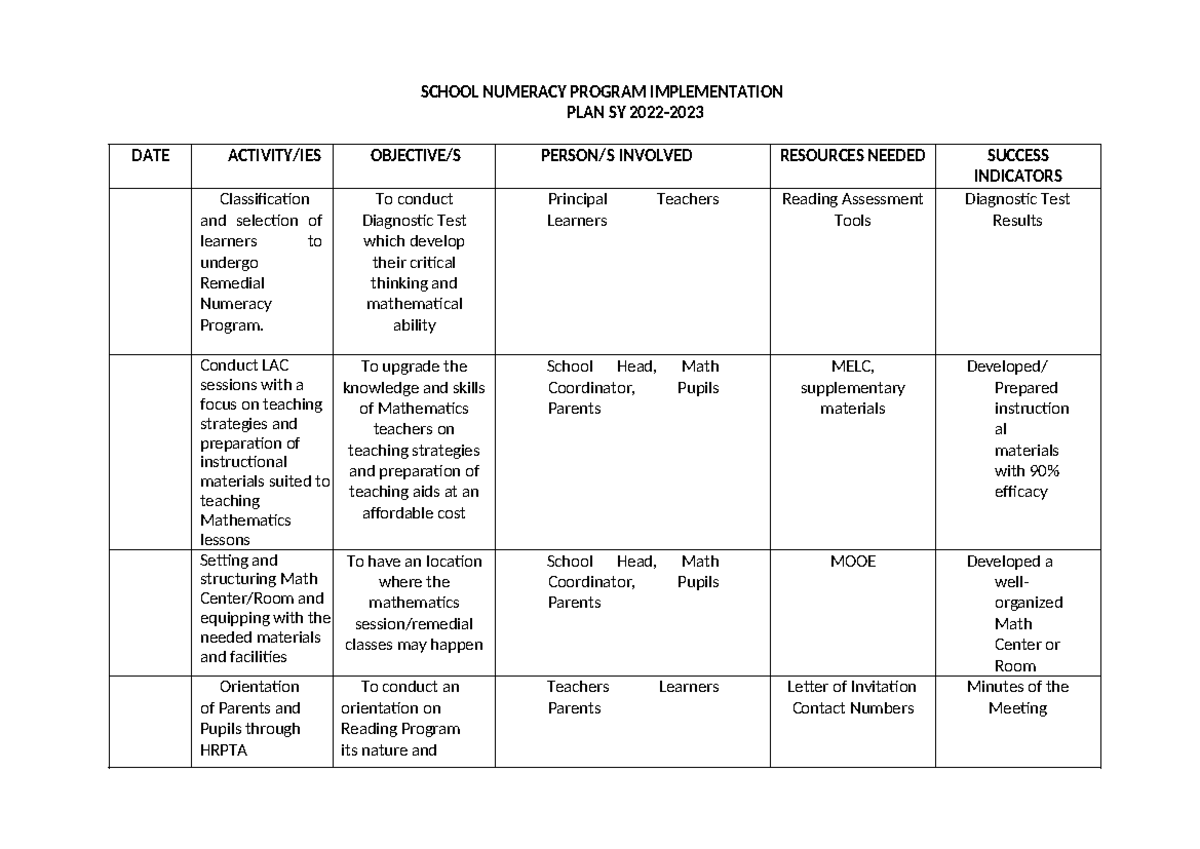 Implementation Plan on Brigada Pagbilang - SCHOOL NUMERACY PROGRAM ...