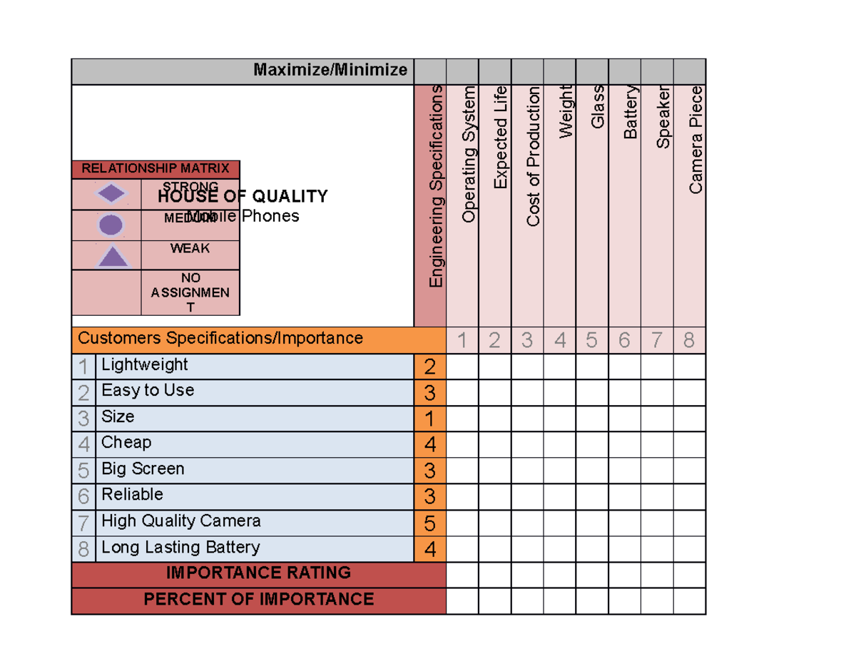 Hoq - House of quality - RELATIONSHIP MATRIX STRONG MEDUIM WEAK NO ...