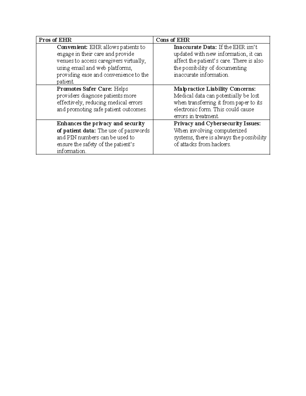 Ehr Chart Summaries Pros Of Ehr Cons Of Ehr Convenient Ehr Allows Patients To Engage In