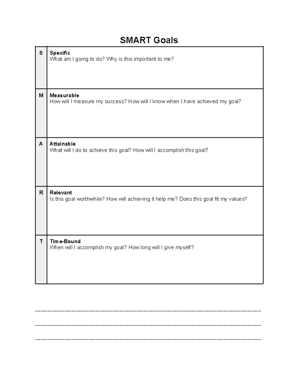 Smart Goals Worksheet - SMART Goals S Specific What am I going to do ...