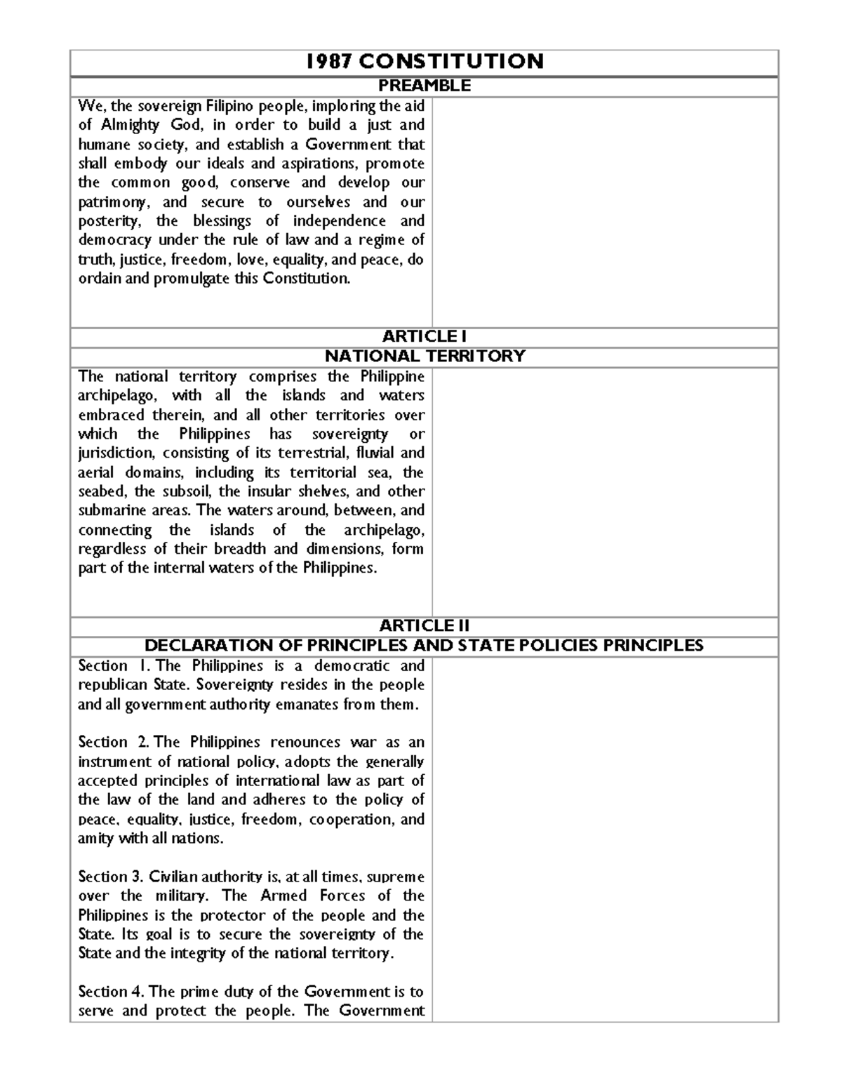 1987 Constitution Codal Provisions - 1987 CONSTITUTION PREAMBLE We, the ...