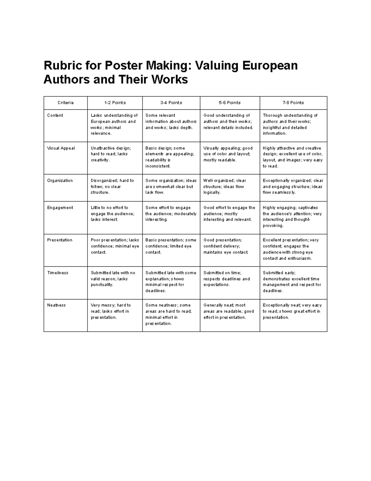 Grade Level 10 - Rubric - Rubric for Poster Making: Valuing European ...