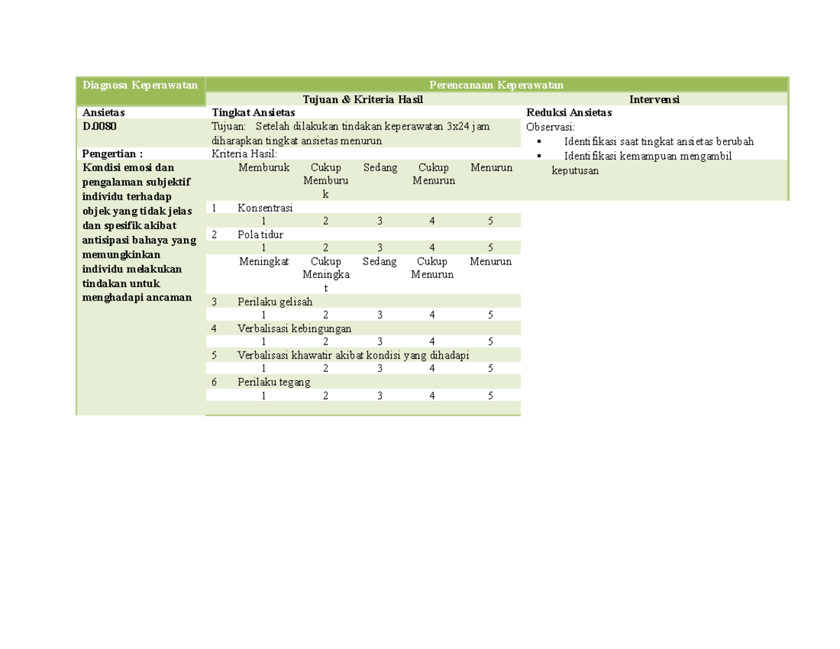 Sdki slki siki ansietas diagnosa intervensi luaran ansietas - Diagnosa ...