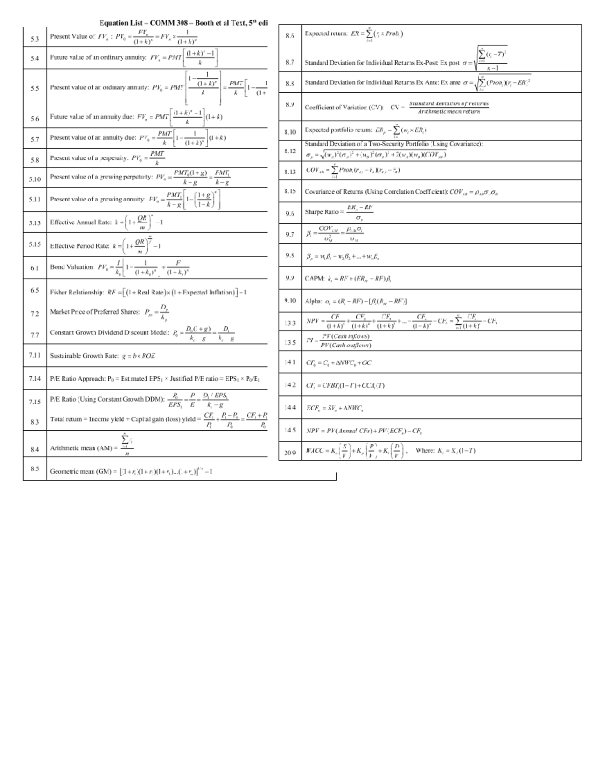 Cheat Sheet WORD - COMM 308 - Studocu