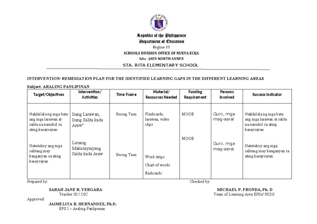 Intervention IN Ar Pan Grade 3 - INTERVENTION/ REMEDIATION PLAN FOR THE IDENTIFIED LEARNING GAPS ...