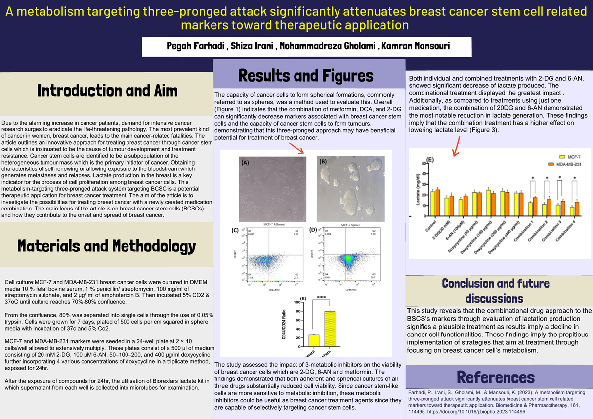 CBG Poster Assessment - Introduction and Aim Conclusion and future ...