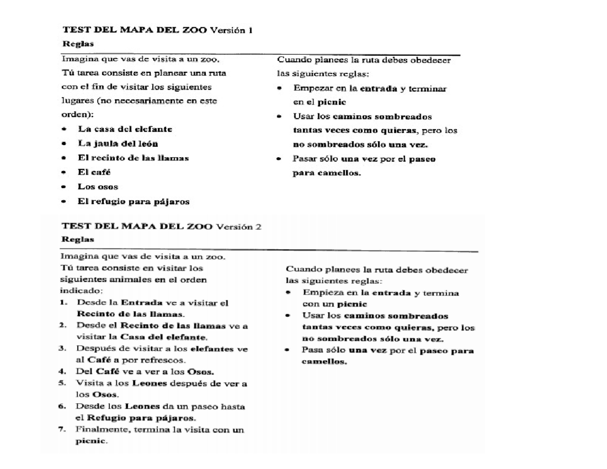 zoo map test de FFEE - Evaluacion y tratamiento - Studocu