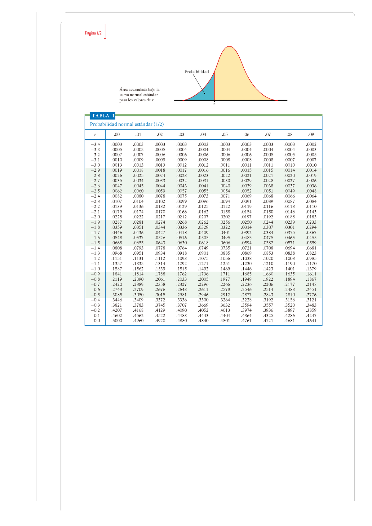 Imprimir Tabla DE Valores 240416 105632 - Algebra Lineal - Studocu