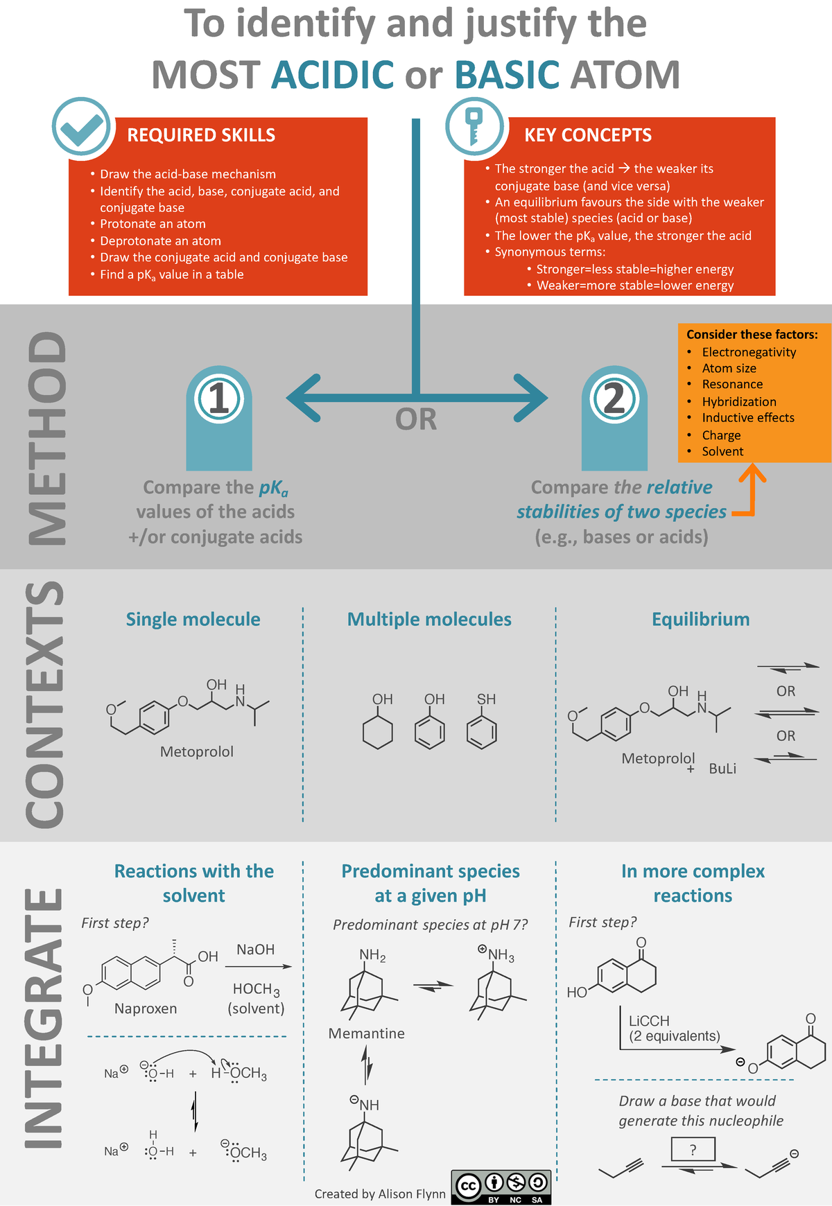 Acid-base graphic - 213 - \ METHOD To identify and justify the MOST ...