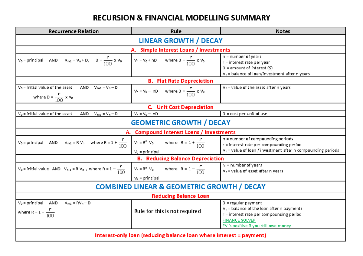 Recursion Financial Modelling Summary - RECURSION & FINANCIAL MODELLING SUMMARY Recurrence - Studocu