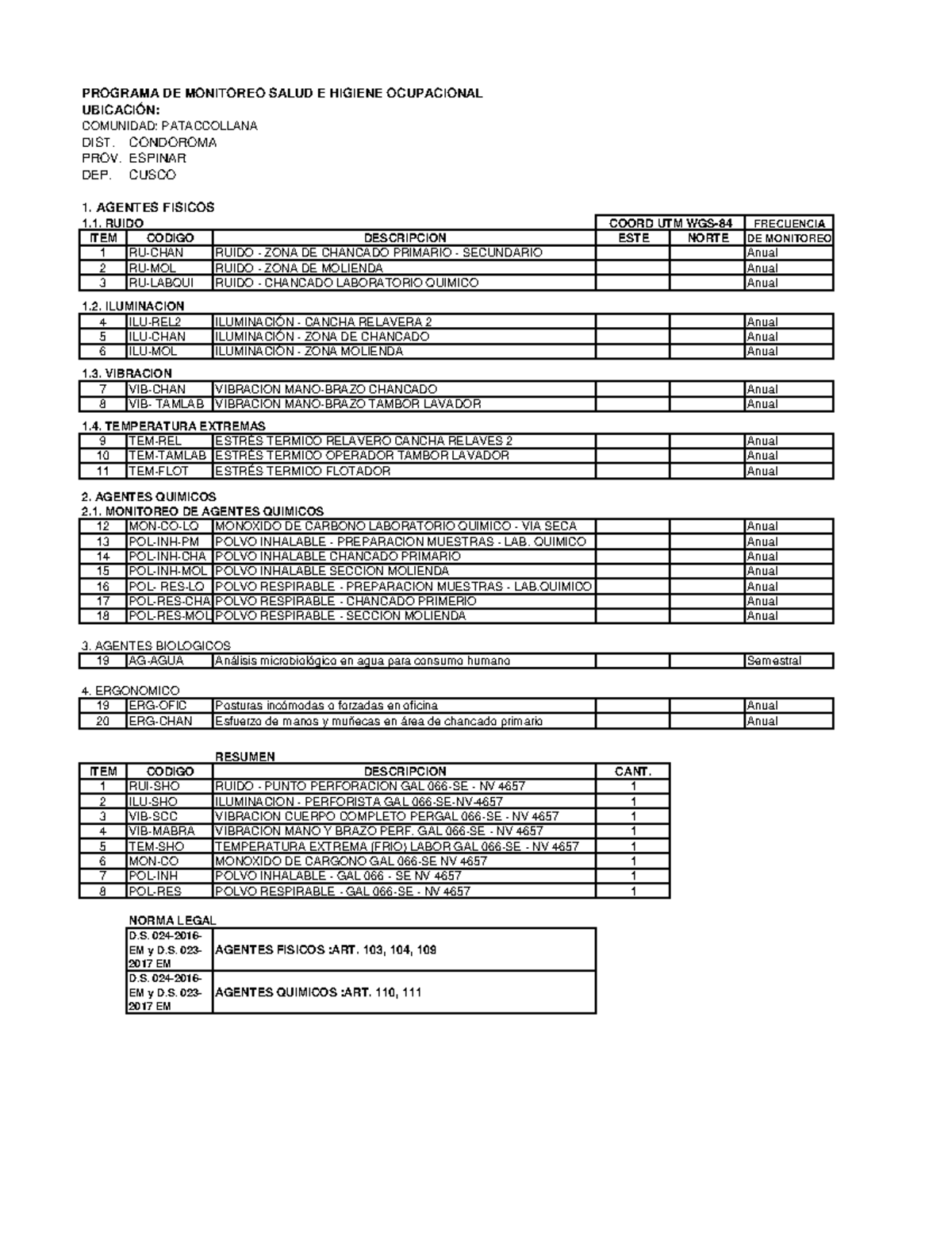Monitoreo Salud E Higiene Ocupacional Modelo - PROGRAMA DE MONITOREO ...