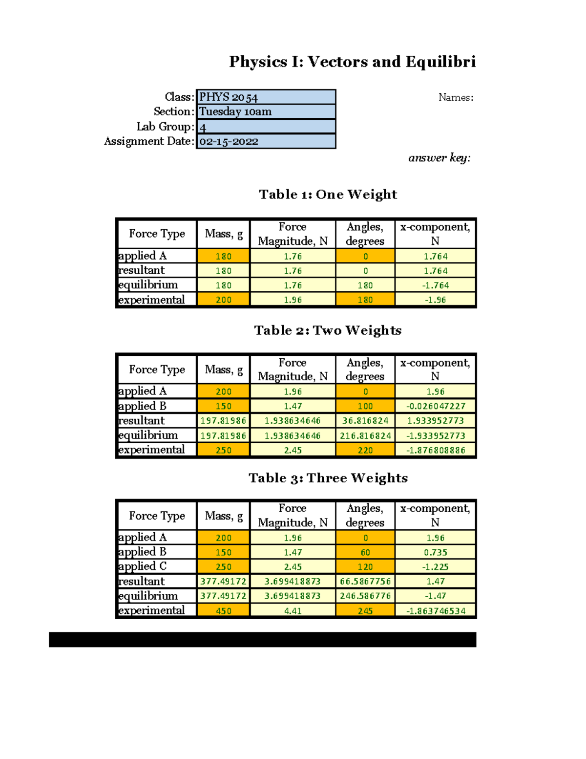 P1 Lab 03 Vector Equilibrium Worksheet - Names: answer key: Force Type ...