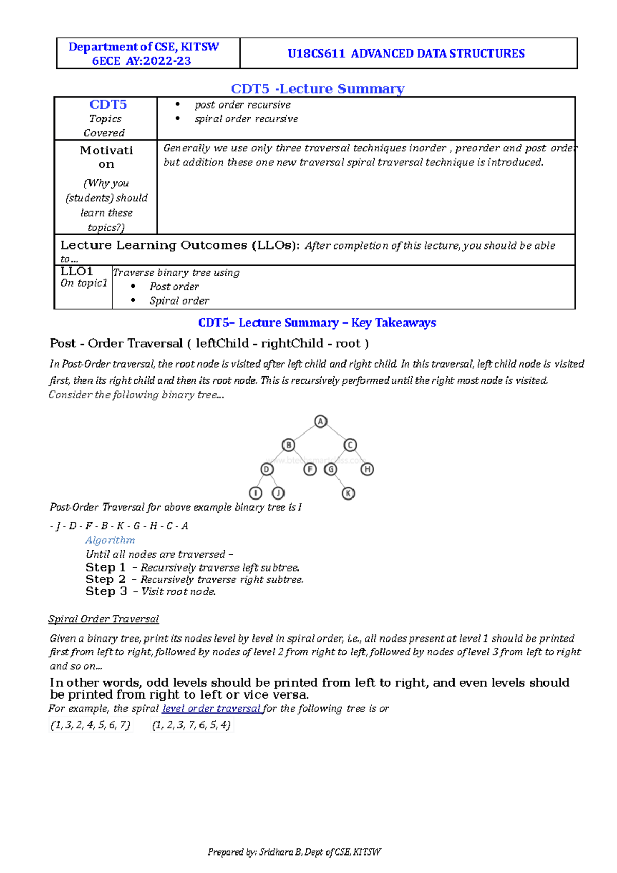 Cdt5 Bsm Summary Notes For Ds Department Of Cse Kitsw 6ece Ay2022 23 U18cs611 Advanced