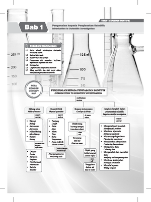 PBL T3 Sains Tingkatan 3 - PROBLEM BASED LEARNING (PBL) KERJA PROJEK 1 KSSM SAINS TINGKATAN 3 ...