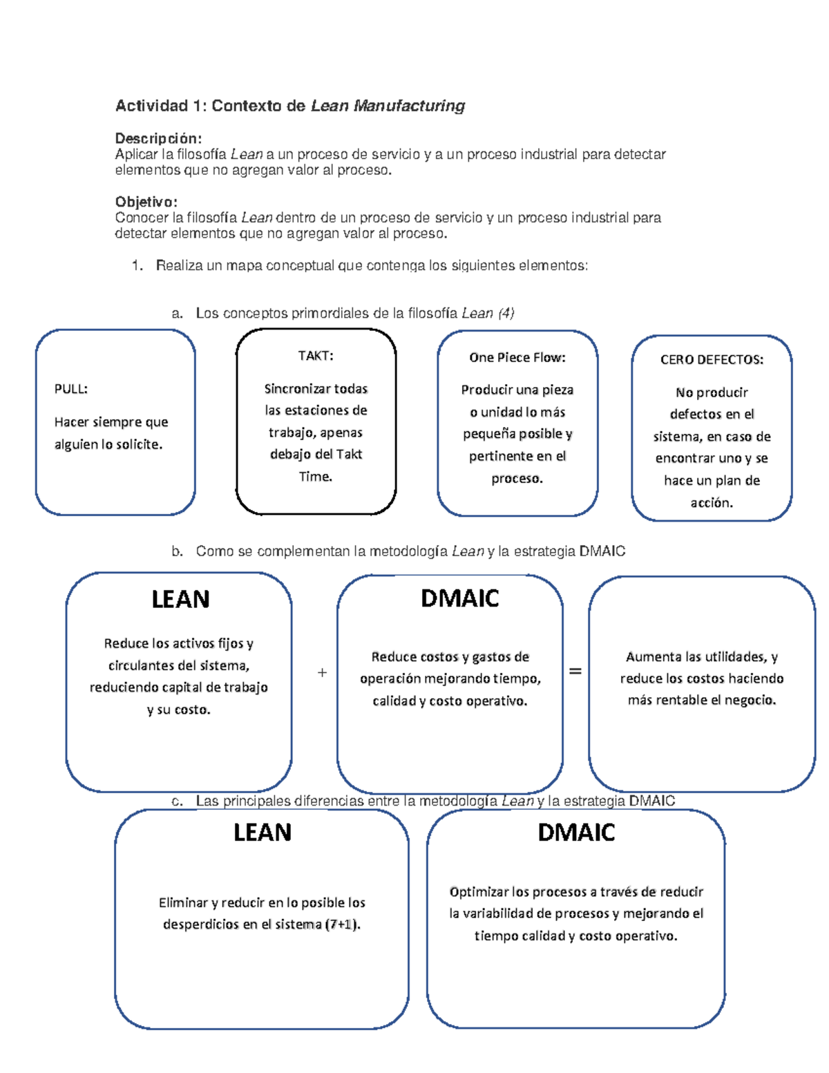 Actividad 1 Manufactura esbelta - Actividad 1: Contexto de Lean Manufacturing Descripción ...