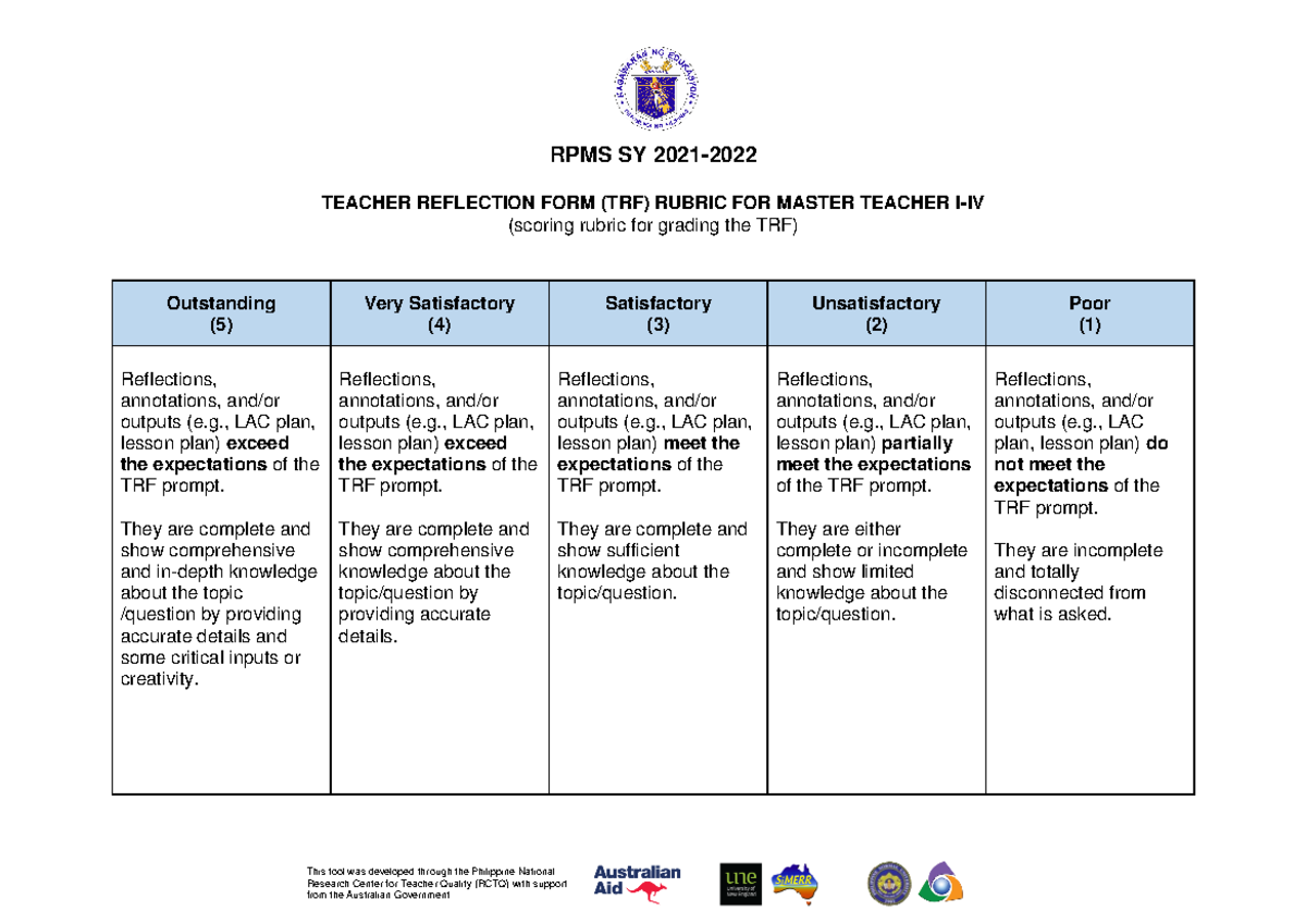 [Appendix 4D] TRF Rubric for MT I-IV for RPMS SY 2021-2022 - RPMS SY ...