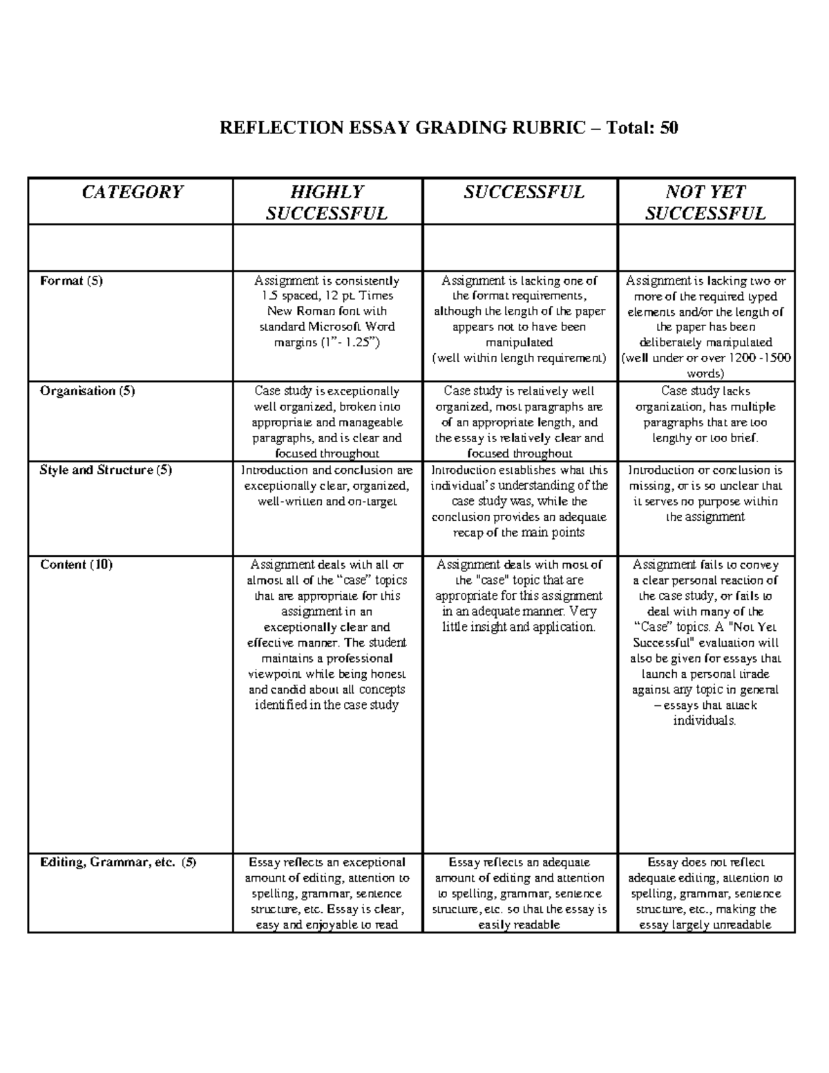 2023 Rubric for EDUB Assignment 1 - REFLECTION ESSAY GRADING RUBRIC ...