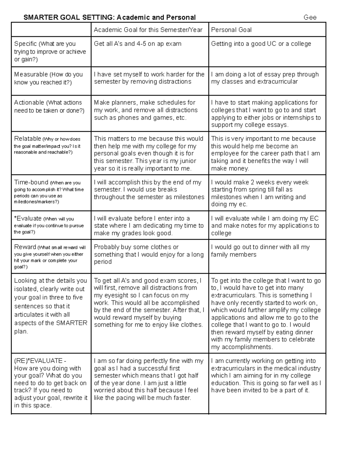 Copy of Smarter GOAL Goal Setting Creating Academic + Personal Goal ...