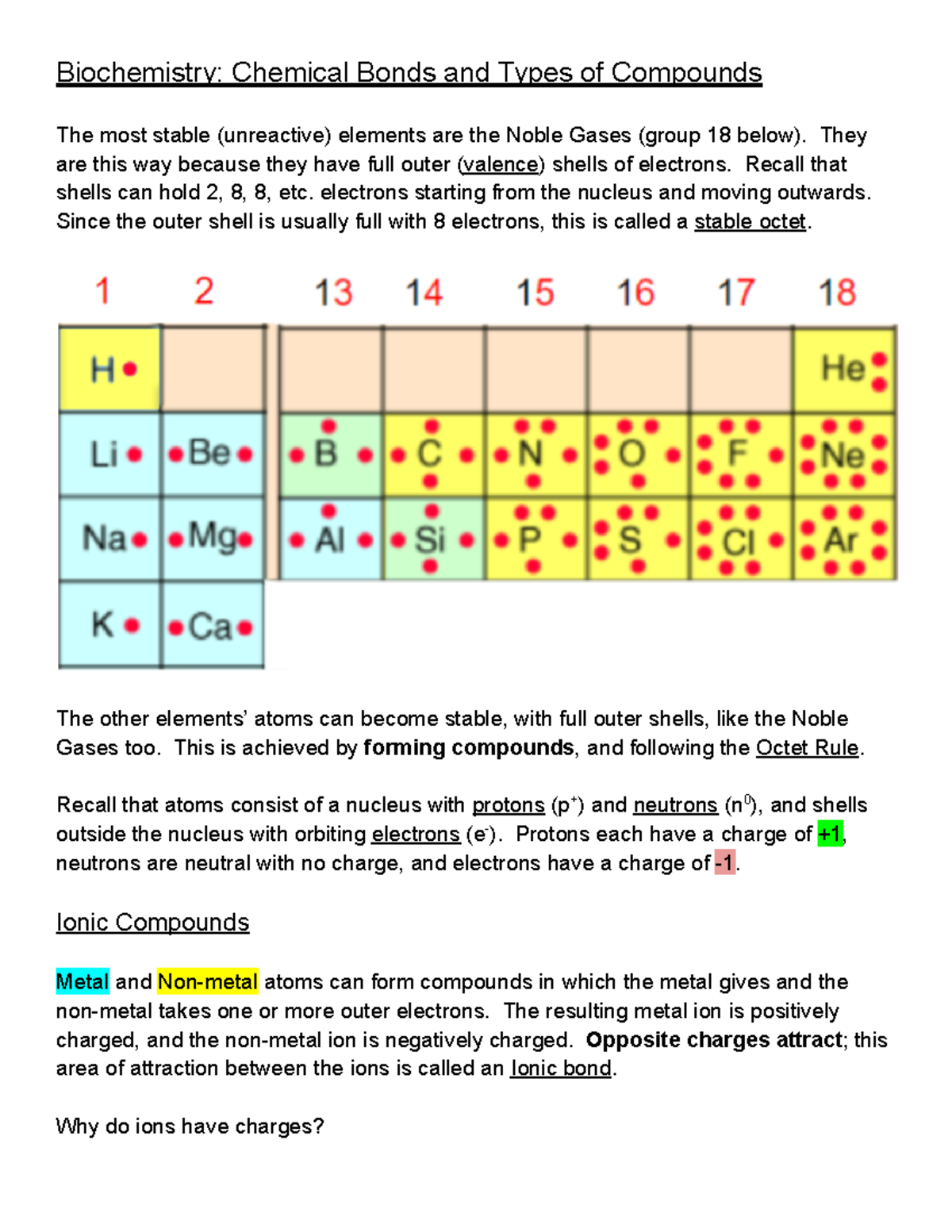 Biochemistry Chemical Bonds and Types of Compounds - They are this way ...