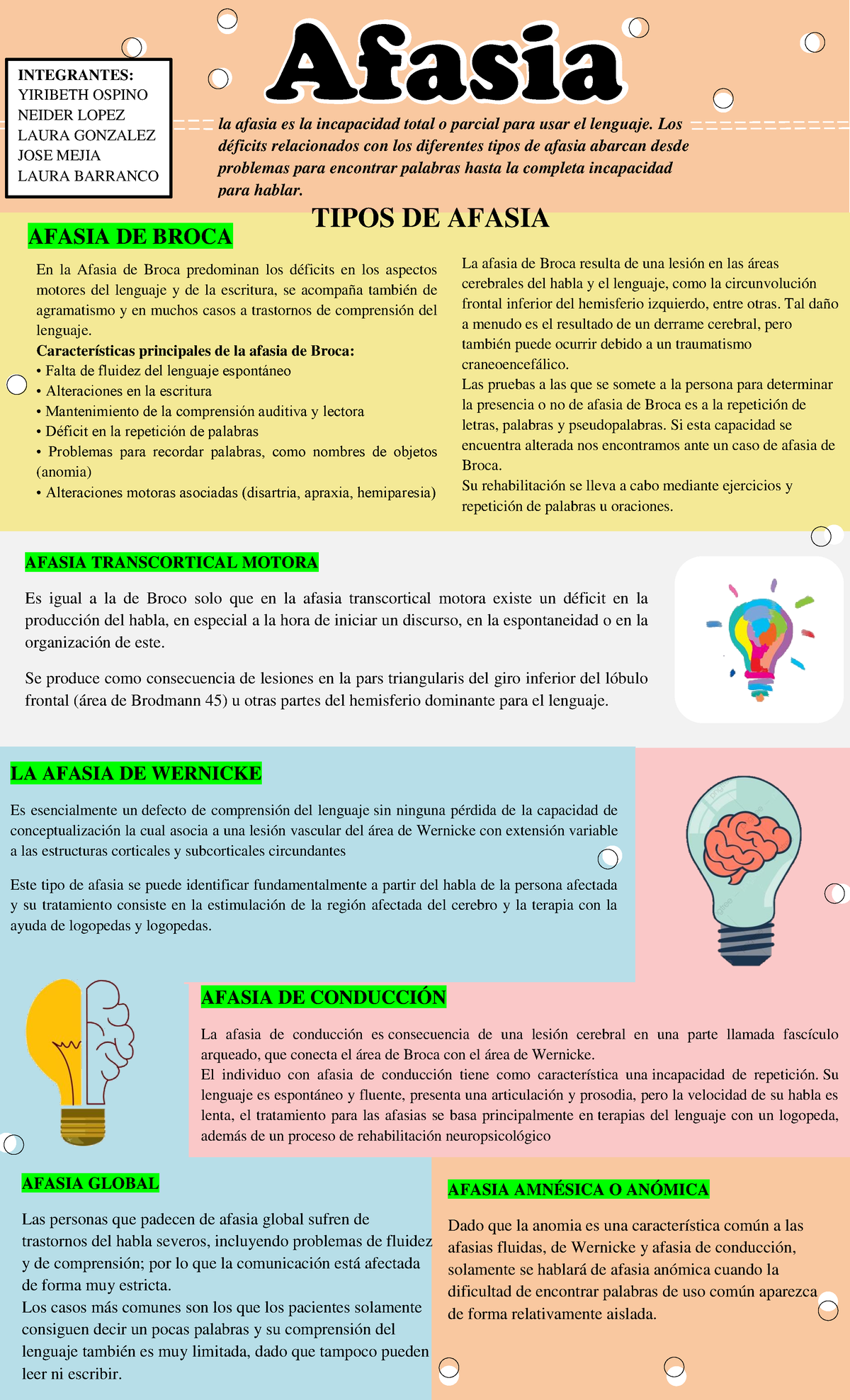 Afasia - mmmkm - Afasia En la Afasia de Broca predominan los déficits en los aspectos motores ...