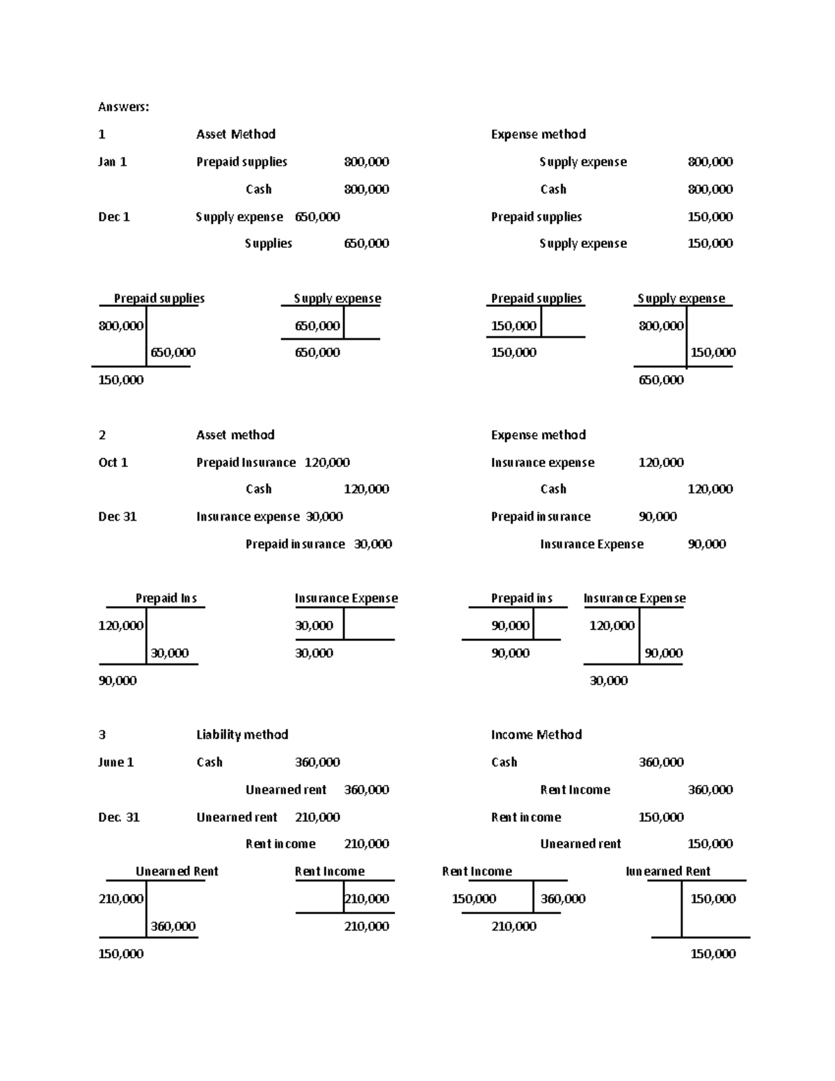 Answers-in-adjusting MM - Answers: 1 Asset Method Expense method Jan 1 ...